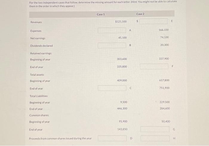 Solved For the two independent cases that follow, determine | Chegg.com