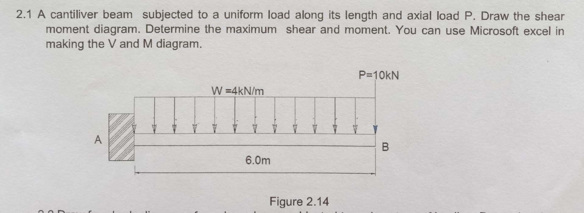Solved 2.1 ﻿A cantiliver beam subjected to a uniform load | Chegg.com