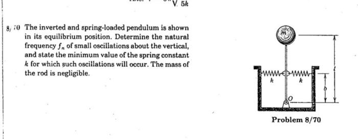 Solved 8 i ; 0 The inverted and spring-loaded pendulum is | Chegg.com