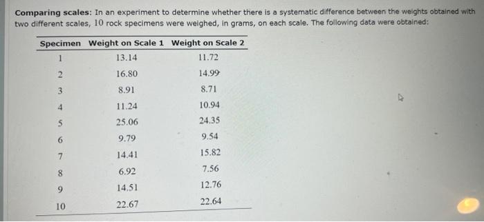 Solved Comparing scales: In an experiment to determine | Chegg.com