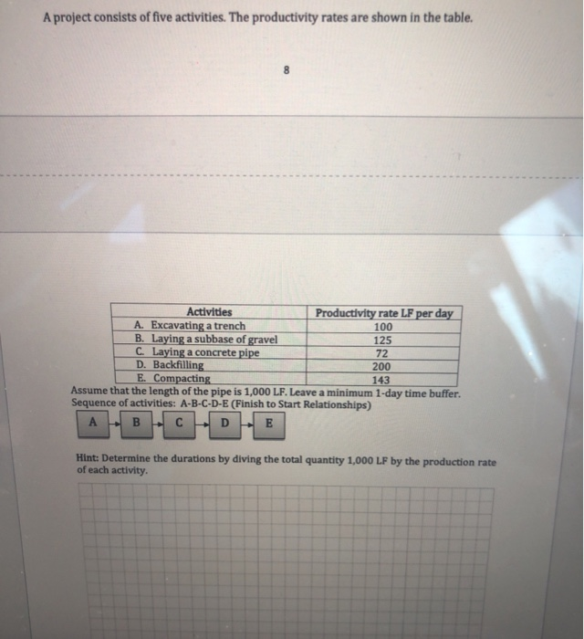 Solved A project consists of five activities. The | Chegg.com