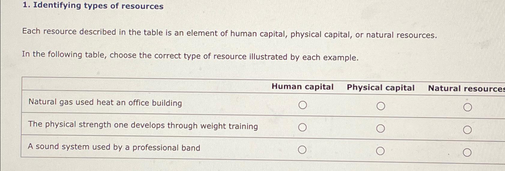 Solved Identifying types of resourcesEach resource described | Chegg.com