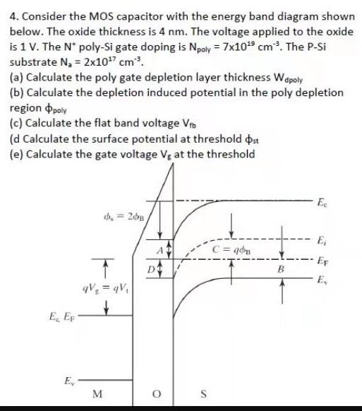 Solved 4. Consider the MOS capacitor with the energy band | Chegg.com