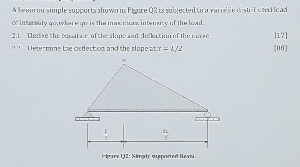 Solved A beam on simple supports shown in Figure Q2 is | Chegg.com