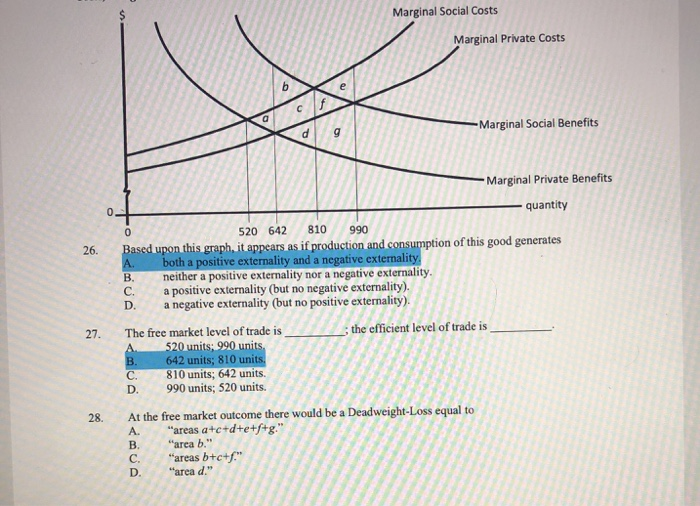 Solved Marginal Social Costs Marginal Private Costs a | Chegg.com
