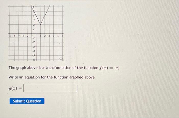 Solved The graph above is a transformation of the function | Chegg.com