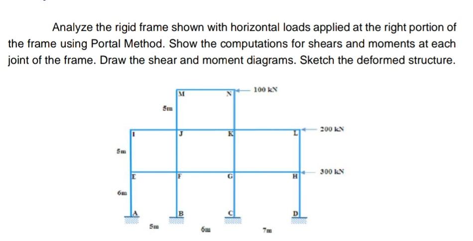 Solved Analyze the rigid frame shown with horizontal loads | Chegg.com