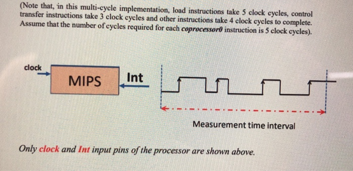 1. As shown below, input Int of the MIPS processor | Chegg.com