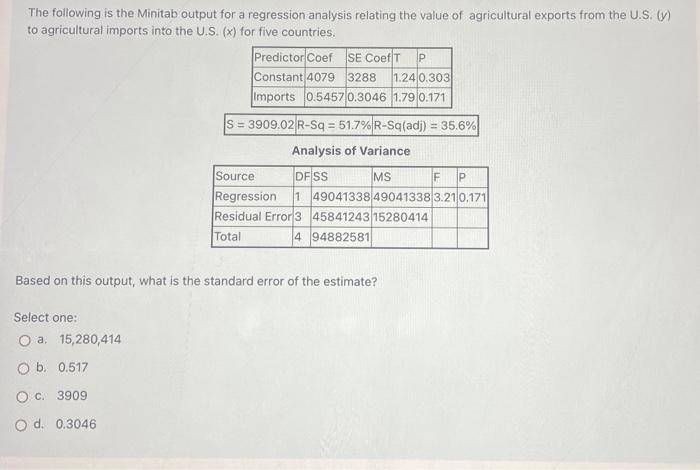 Solved The following is the Minitab output for a regression | Chegg.com