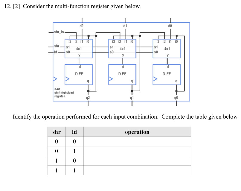 Solved 12. [2] ﻿Consider the multi-function register given | Chegg.com