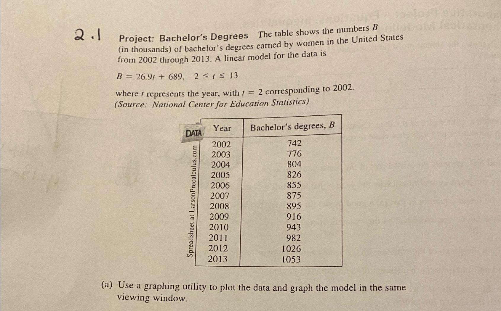 Solved 2.1Project: Bachelor's Degrees The table shows the | Chegg.com