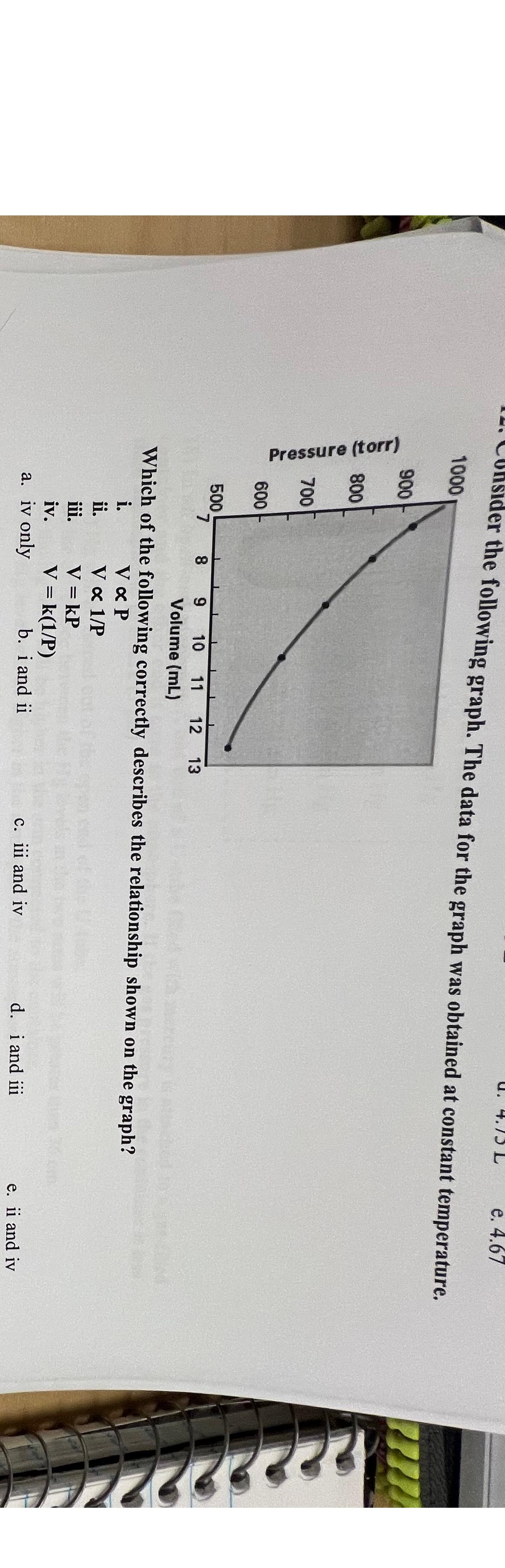 Solved Consider the following graph. The data for the graph | Chegg.com