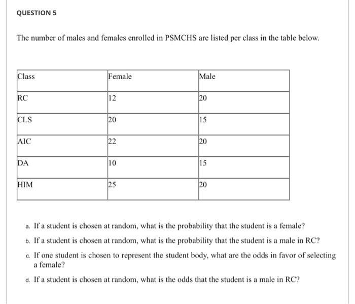 Solved The number of males and females enrolled in PSMCHS | Chegg.com