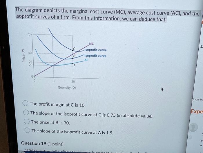 The diagram depicts the marginal cost curve (MC), | Chegg.com
