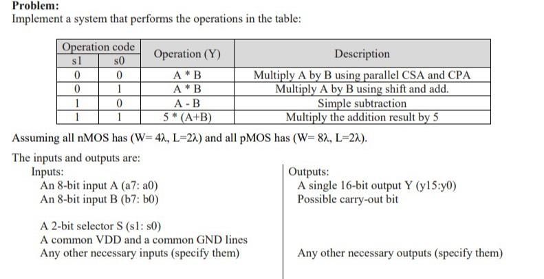 Solved Problem:Implement a system that performs the | Chegg.com
