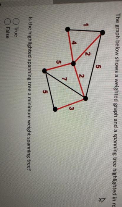 Solved The graph below shows a weighted graph and a spanning | Chegg.com