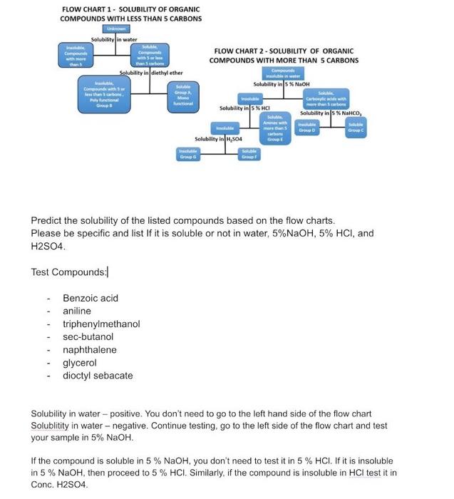 Solved Predict the solubility of the listed compounds based | Chegg.com