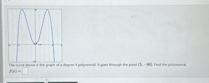 Solved The curve above is the graph of a degree 4 | Chegg.com