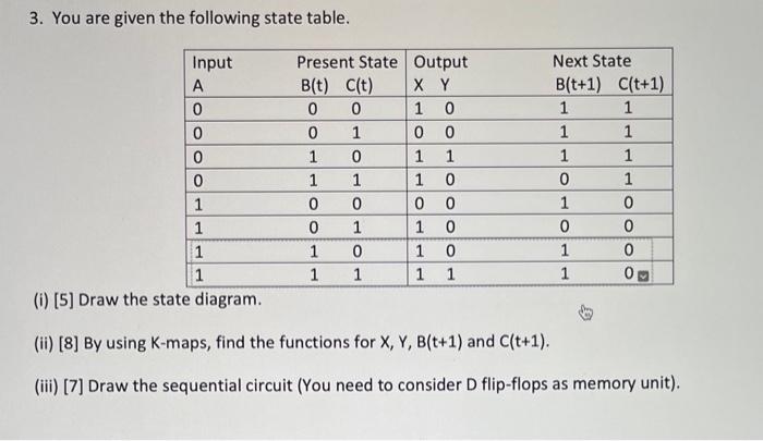 Solved 3. You are given the following state table. (i) [5] | Chegg.com