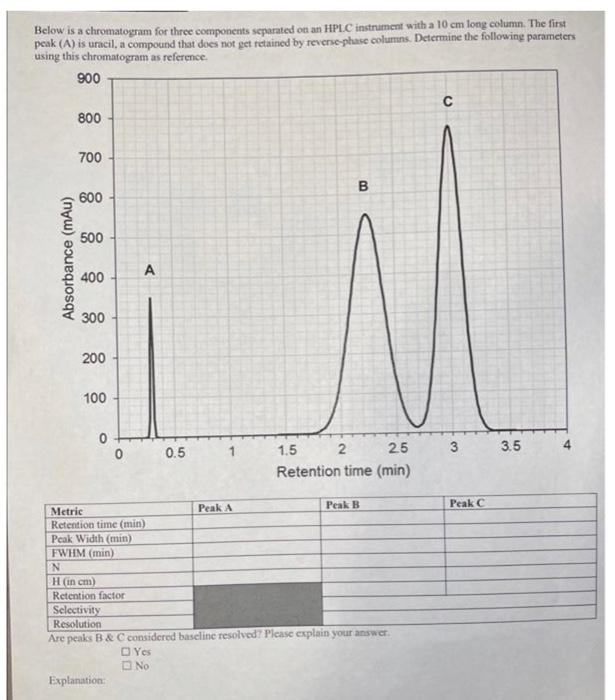 Below is a chromatogram for three components | Chegg.com
