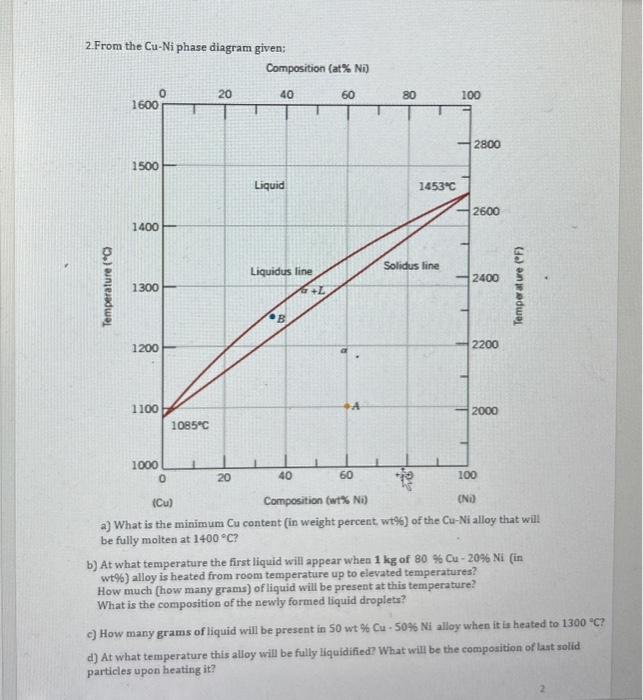 2. From the Cu−Ni phase diagram given: a) What is the | Chegg.com