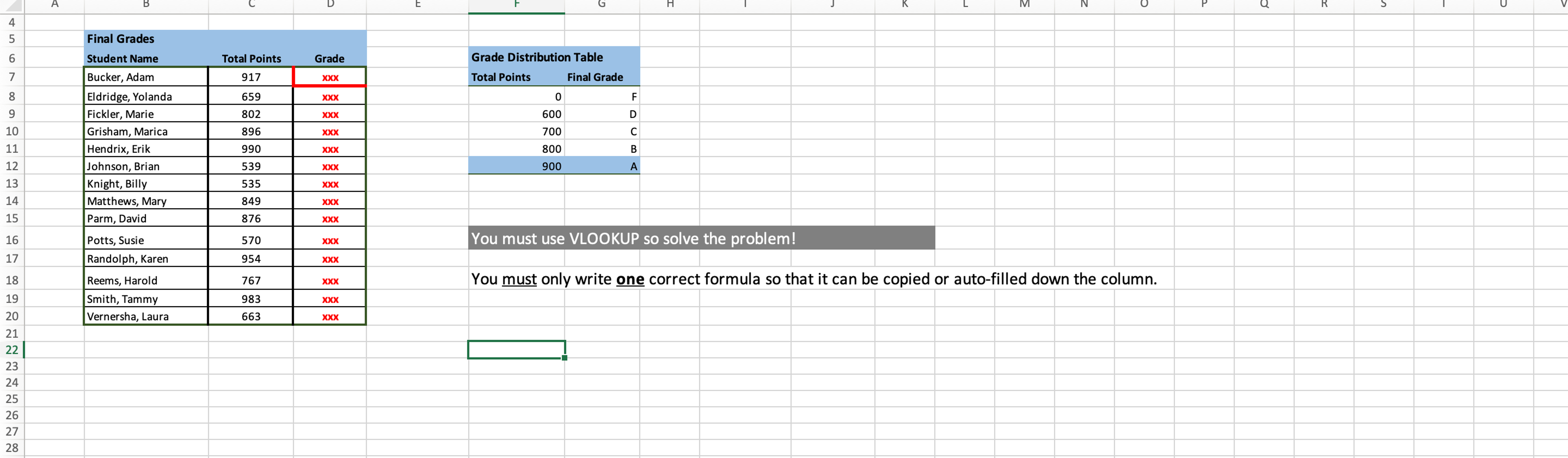 Solved Grade Distribution TableYou must use VLOOKUP so solve | Chegg.com