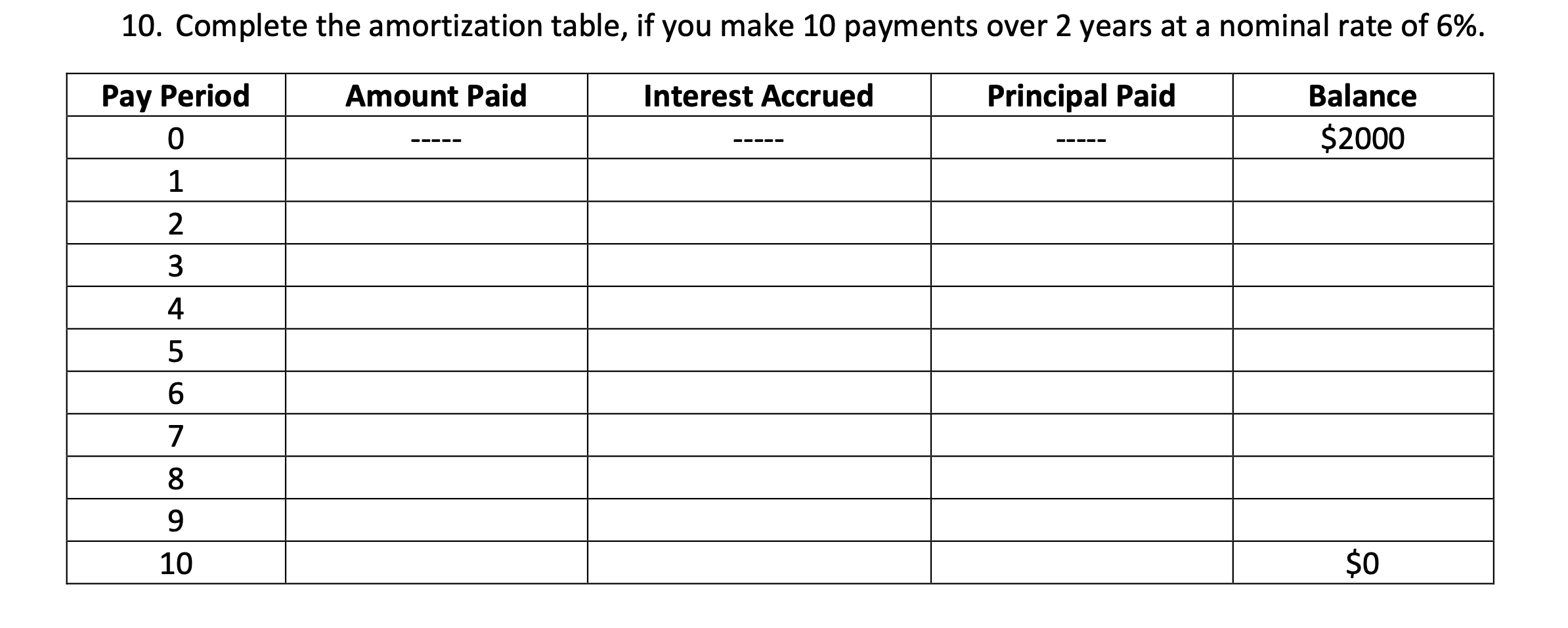 Solved Complete the amortization table, if you make 10 | Chegg.com