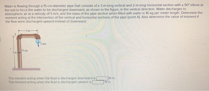 Solved Water is flowing through a 15-cm-diameter pipe that | Chegg.com