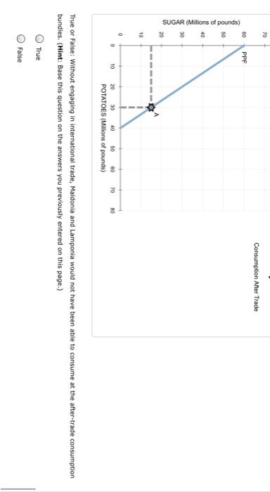Solved The following graph shows the same PPF for Lamponia | Chegg.com