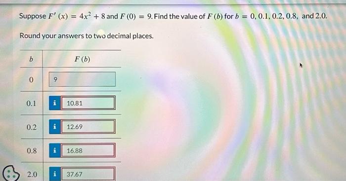 Solved Suppose F′(x)=4x2+8 and F(0)=9. Find the value of | Chegg.com