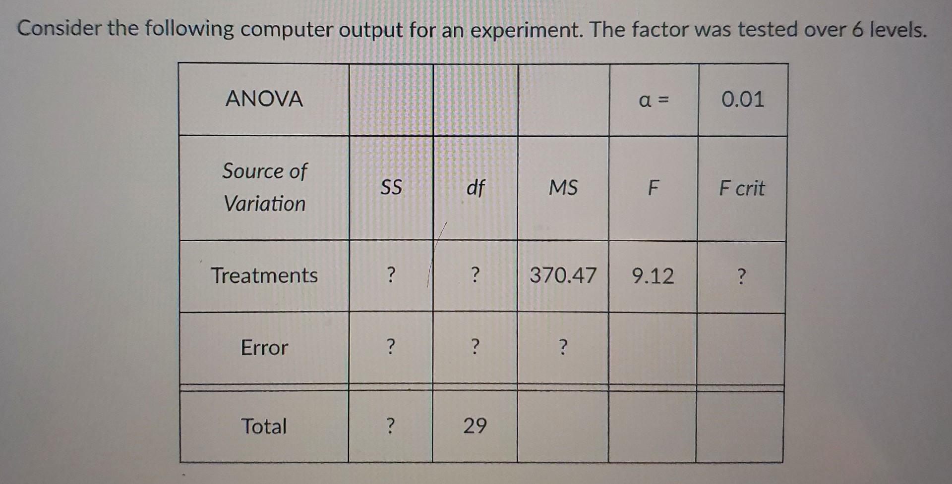 Solved Consider the following computer output for an | Chegg.com