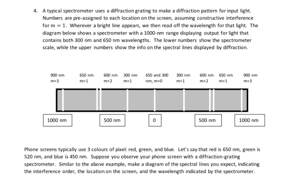Solved A Typical Spectrometer Uses A Diffraction Grating To