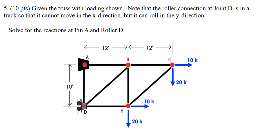 Solved 5. ( 10 ﻿pts ) ﻿Given the truss with loading shown. | Chegg.com