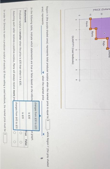 Solved The following graph plots a supply curve (orange | Chegg.com