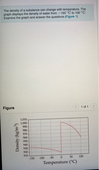 Solved The density of a substance can change with | Chegg.com