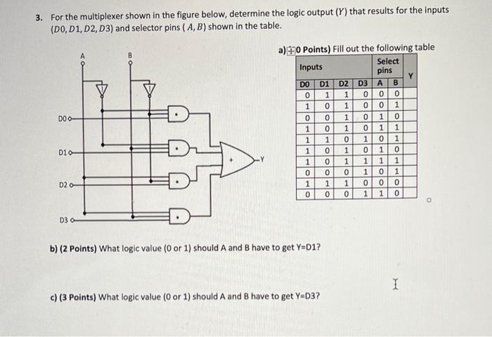 Solved 3. For the multiplexer shown in the figure below, | Chegg.com
