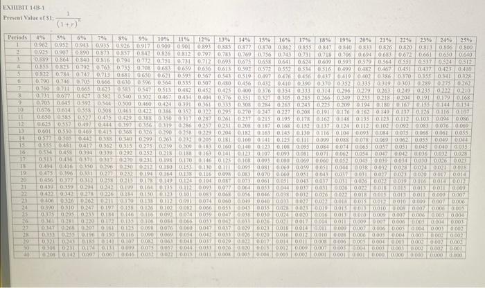 Solved Problem 14-25 (Algo) Net Present Value Analysis of a | Chegg.com