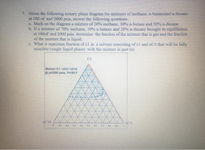 Solved 7. Given the following ternary phase diagram for | Chegg.com
