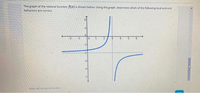 Solved The graph of the rational function f(x) is shown | Chegg.com