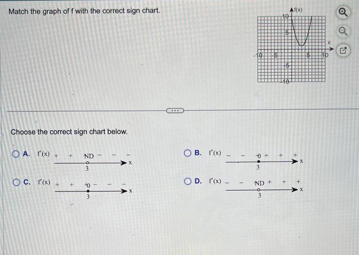 Solved Match the graph of f with the correct sign chart. | Chegg.com