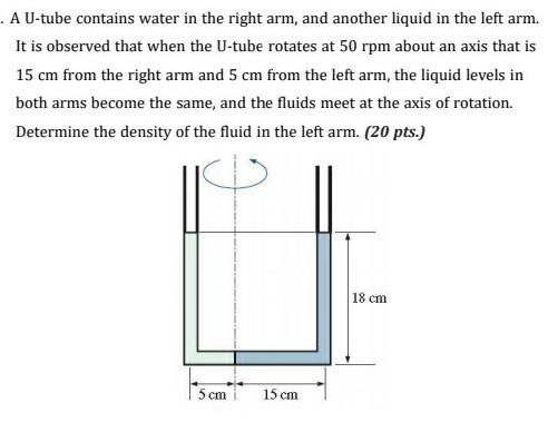 Solved A U-tube contains water in the right arm, and another | Chegg.com
