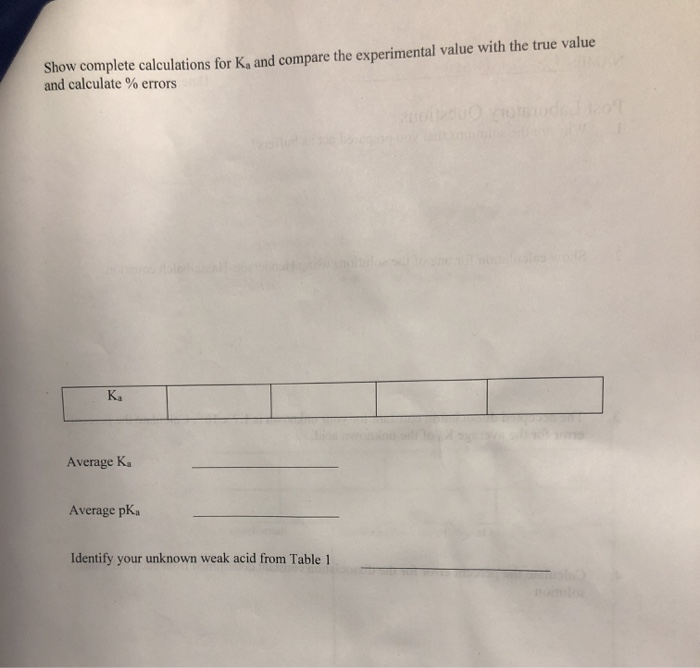 Solved Data sheet Unknown Code: 64-19-2 Molarity of unknown | Chegg.com