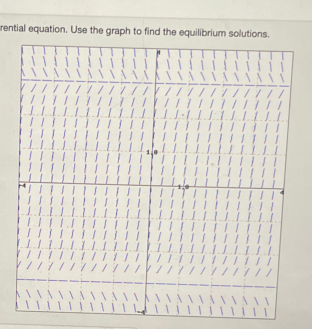 Solved rential equation. Use the graph to find the | Chegg.com