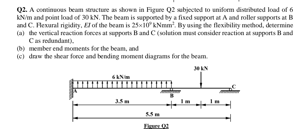 Solved Q2. ﻿A continuous beam structure as shown in Figure | Chegg.com