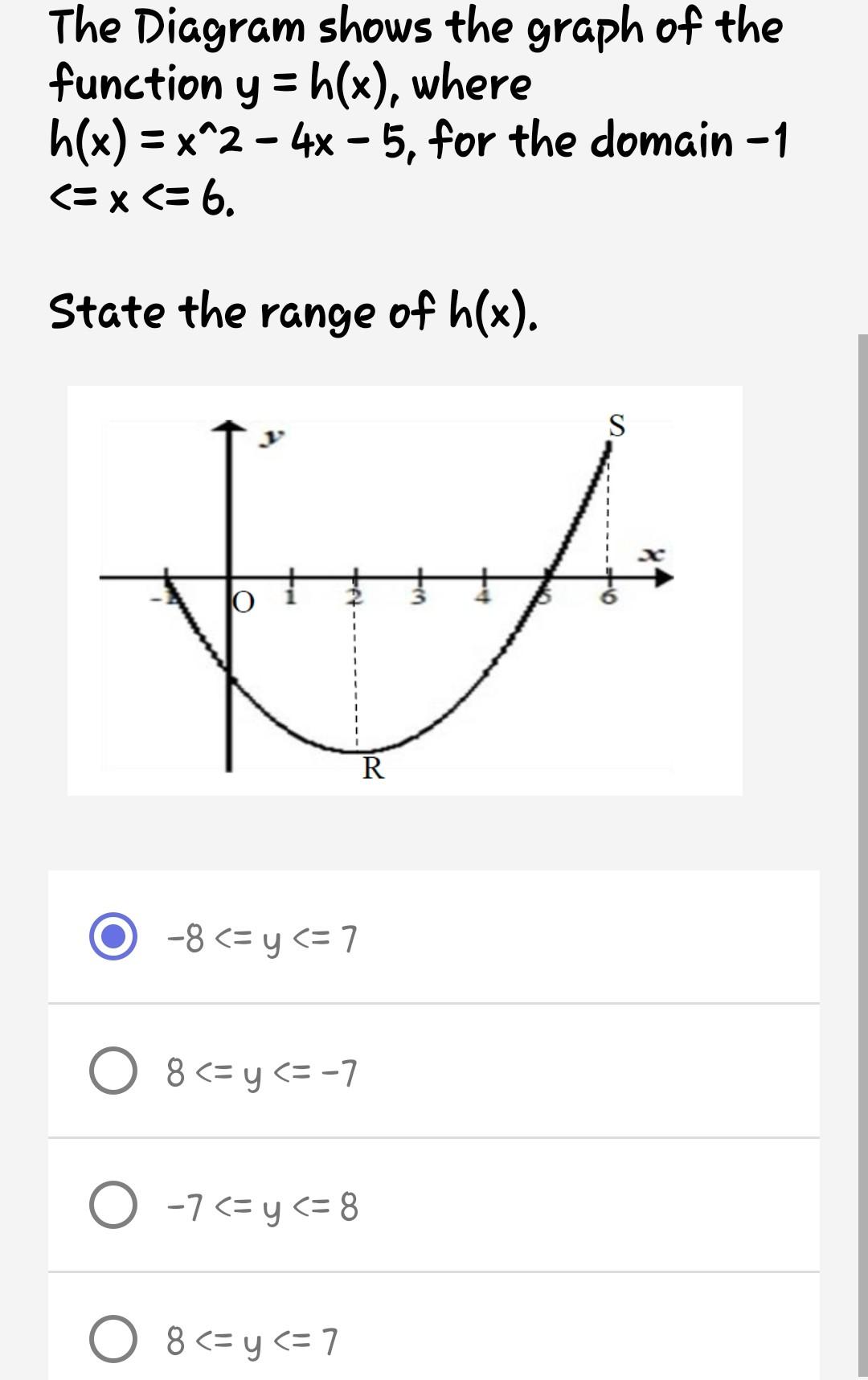 Solved The Diagram shows the graph of the function y=h(x), | Chegg.com
