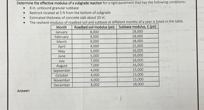 Determine the effective modulus of a subgrade | Chegg.com