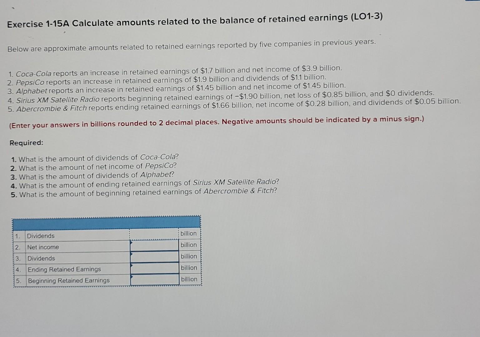 Solved Exercise 1-15A Calculate amounts related to the | Chegg.com