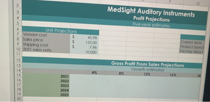 Solved 13 Estimate The Gross Profit For 2021 As Follows In 