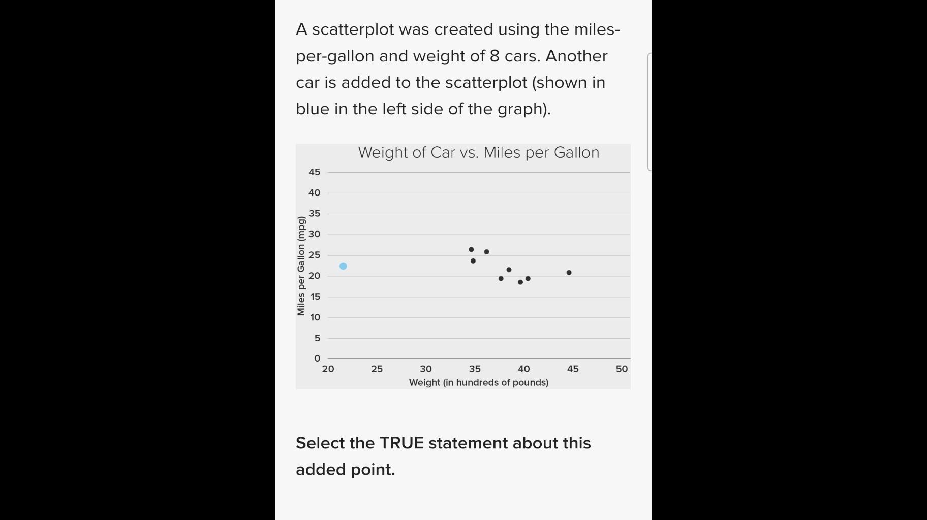 Solved A scatterplot was created using the milesper-gallon | Chegg.com