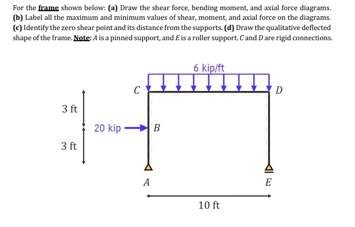 Solved For the frame shown below: (a) ﻿Draw the shear force, | Chegg.com